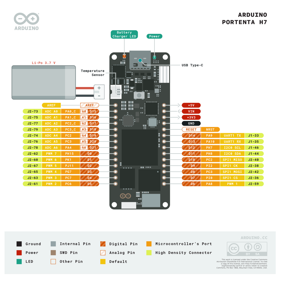 La Carte Industrielle Arduino Portenta Table Sur Le Stm32h7 à Coeurs Cortex M4 Et M7 De